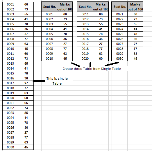 How Can I Divide Single Table Into Small Multiple Tables Structure